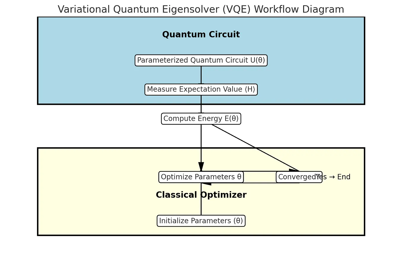 Quantum Machine Learning with PyTorch and Qiskit: A Hands-on Guide | by ...