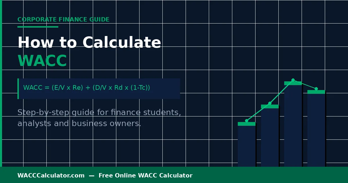 What Beta Actually Does to Your WACC (And Why Most People Get It Wrong ...