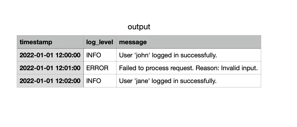 Convert your text file into CSV using Python | by Coding Banana | Medium