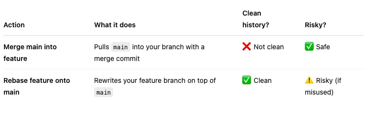 Better Loading Experiences in Angular 18 with ngx-skeleton-loader | by ...