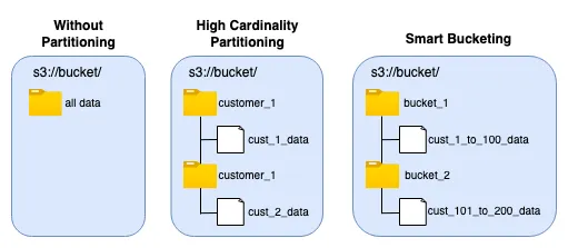 AWS Step Functions Best Practices: The Ultimate Guide to Serverless Workflow Orchestration 🚦 ...