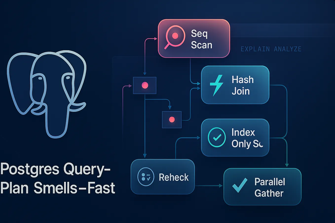 SUBSTRING_INDEX in SQL: Explained Simply | The Table — Databases and SQL