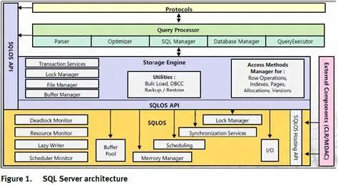 Mechanism of Aliases in Python. In Python, an alias refers to multiple ...