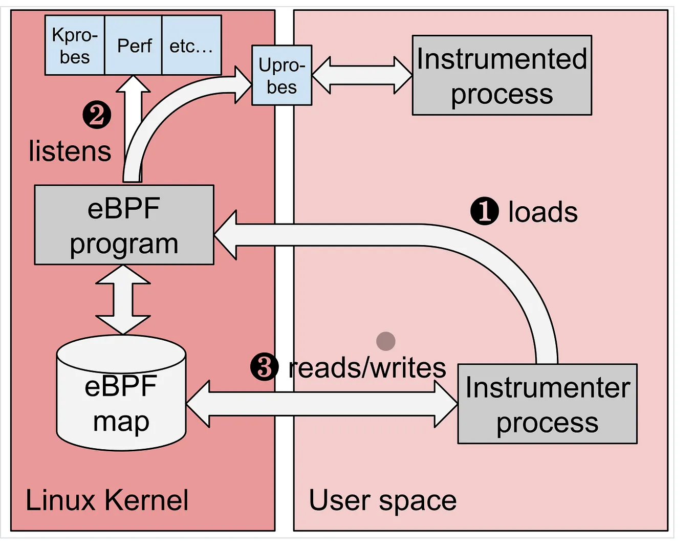 AKS Fleet Manager Implementation. What is Azure Kubernetes Fleet ...