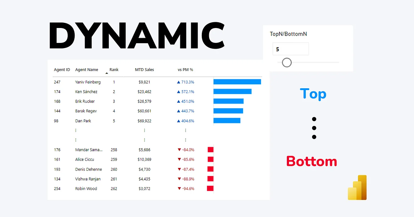 5 KPI Card Examples Created With HTML in Power BI | by Sajjad Ahmadi ...