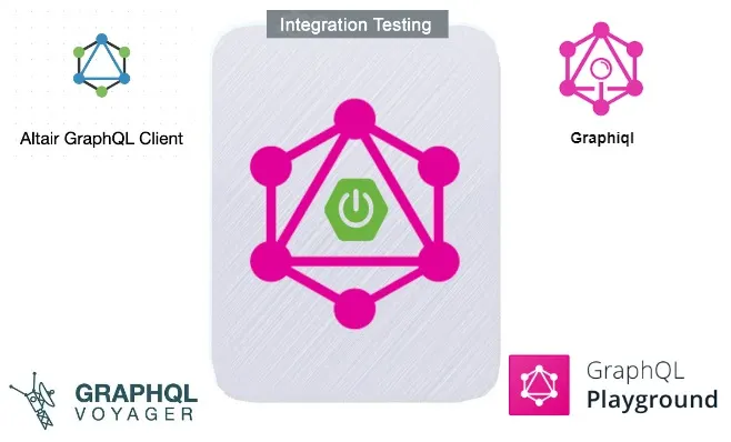 Fabric8 Kubernetes Java Client Simplify Your Kubernetes Operations