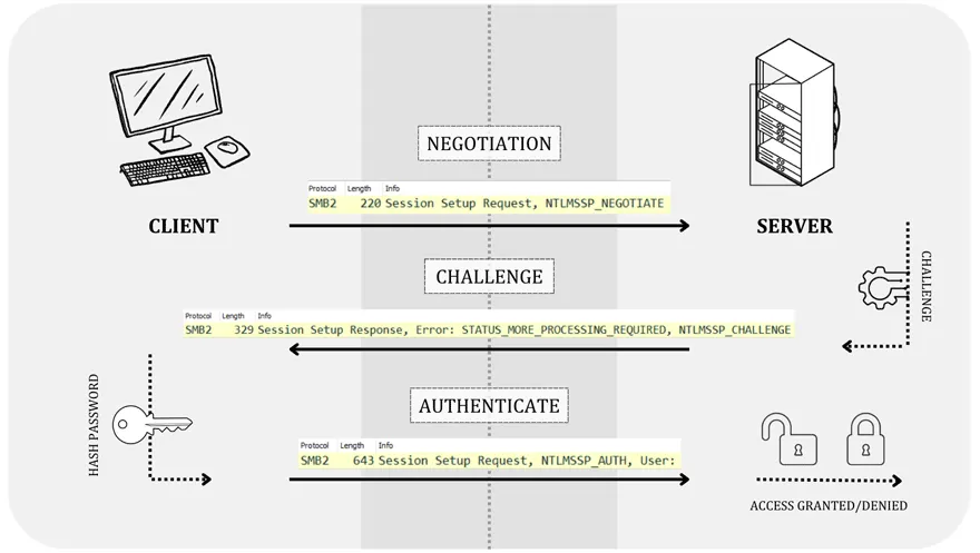 Prompt Engineering — THM. Overview | by Waleed salah | Apr, 2026 | Medium