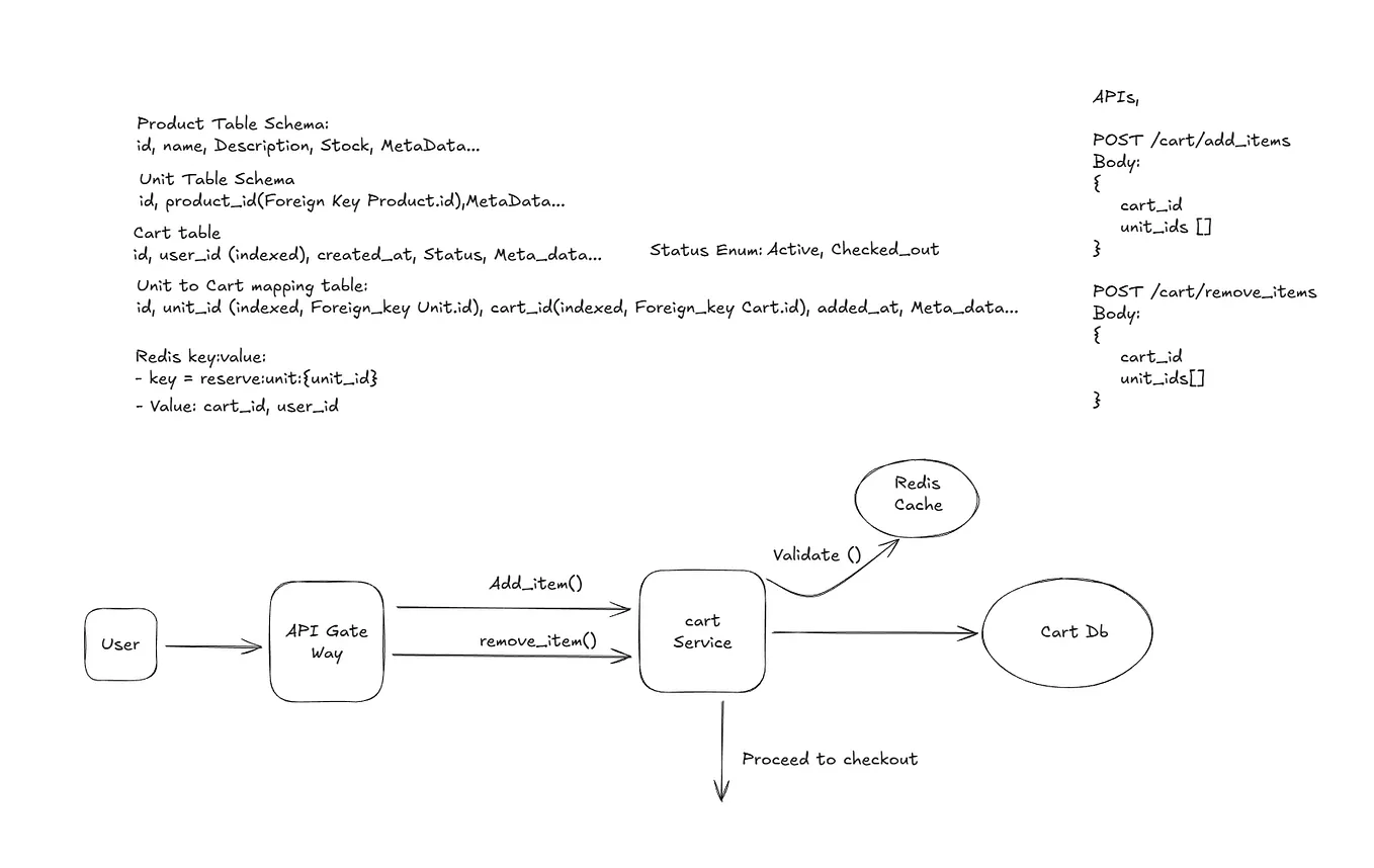 How Uber Maps the World: A Simple Visual Explanation of the H3 ...