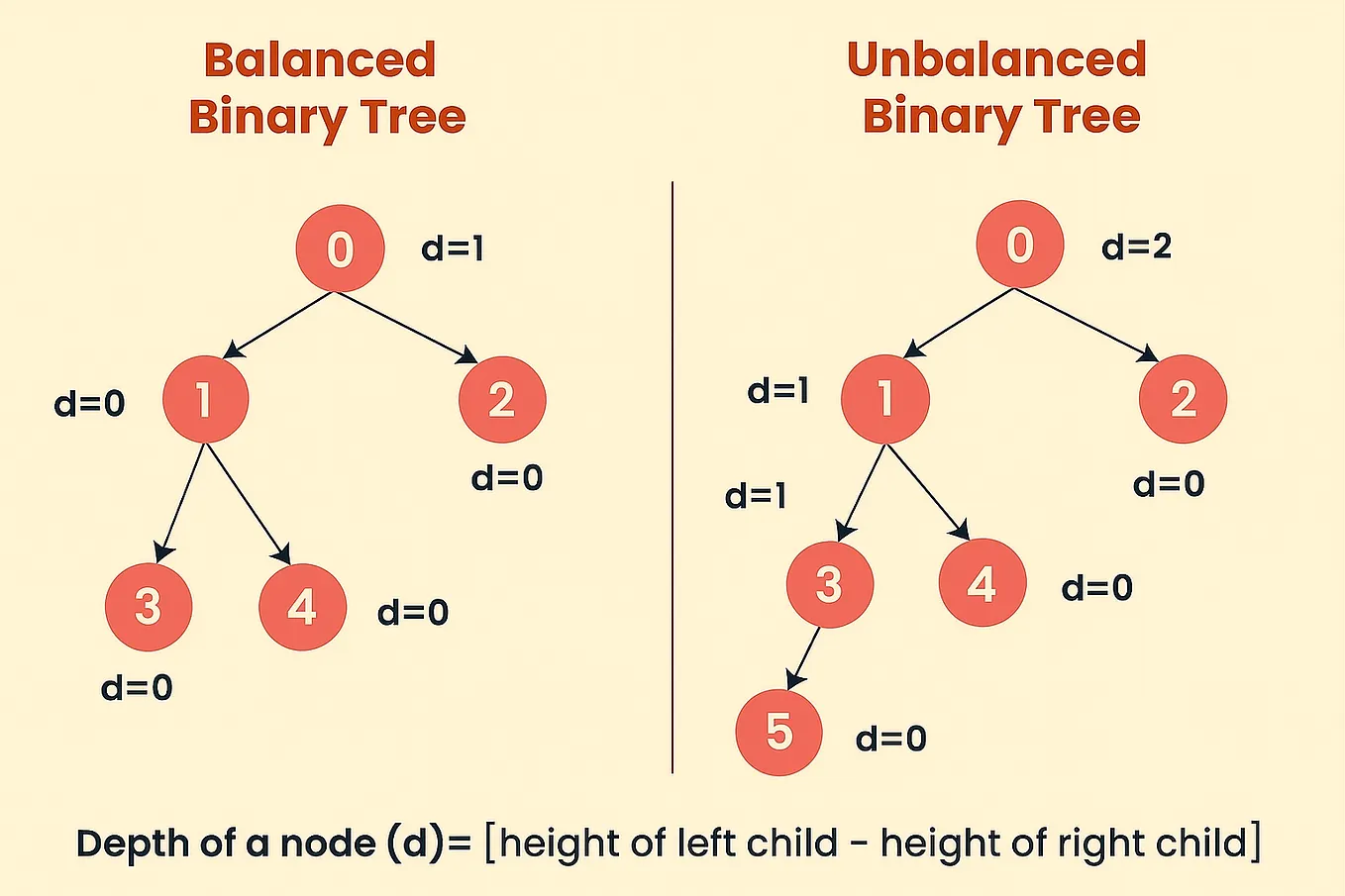 Python Fundamentals for Everybody — Type Conversion vs Type Coercion | by Sneha Thomas Mathew ...