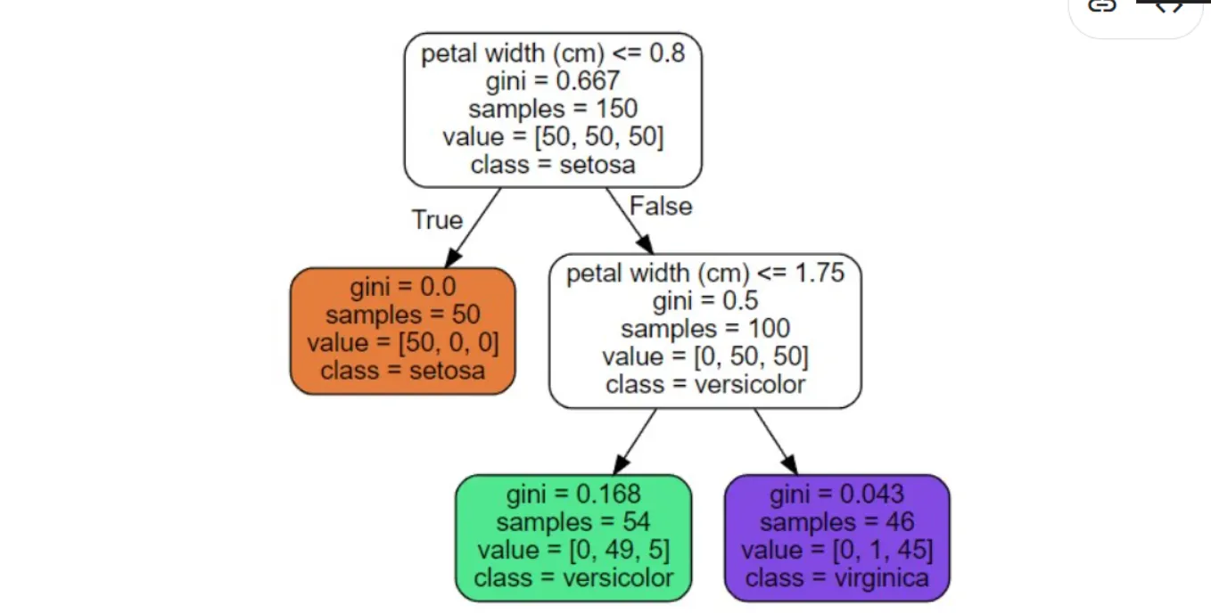 Classification of Wines (Red or White) using Tree Based Methods | by ...