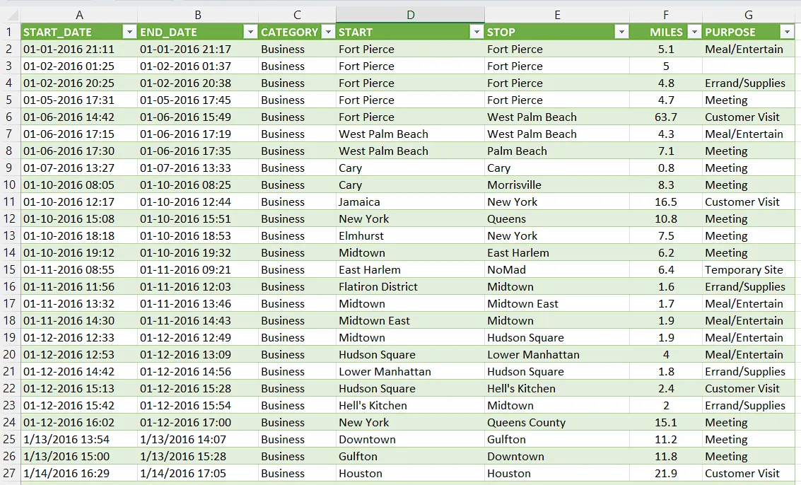 Bringing Data to Life: My Latest Power BI Project from Kaggle to ...