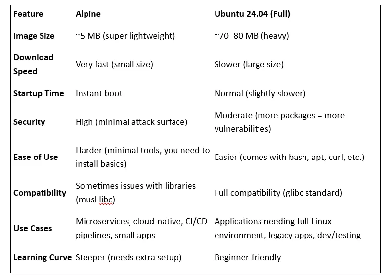 Docker file Structure. Basic Structure of a Docker file | by Anjiahire ...
