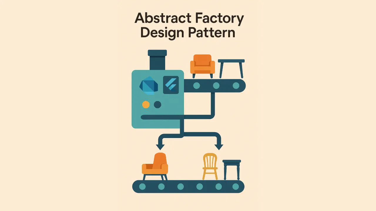 Mastering Design Patterns in Dart: Factory Method Pattern | by Shouaib Mohammed | Medium
