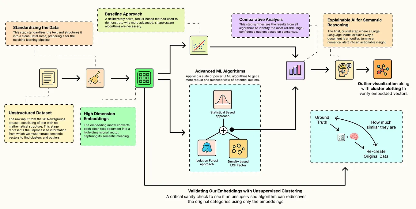 Building Data Reporting and Summary Tools with Generative AI (GenAI) and Python Graph Plotting ...