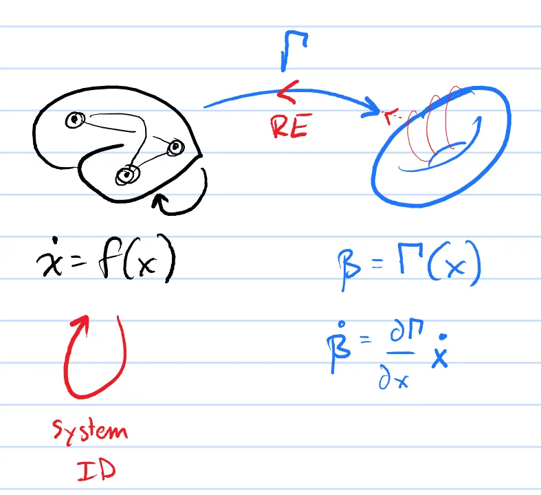 Reductionism vs Systems Thinking. Two ways to break down the problem ...