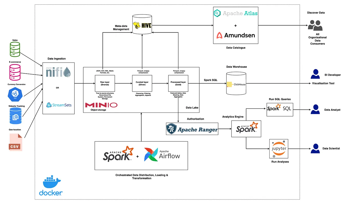 Setting Up Apache Spark (macOS): A Comprehensive Guide | by Mahmud ...