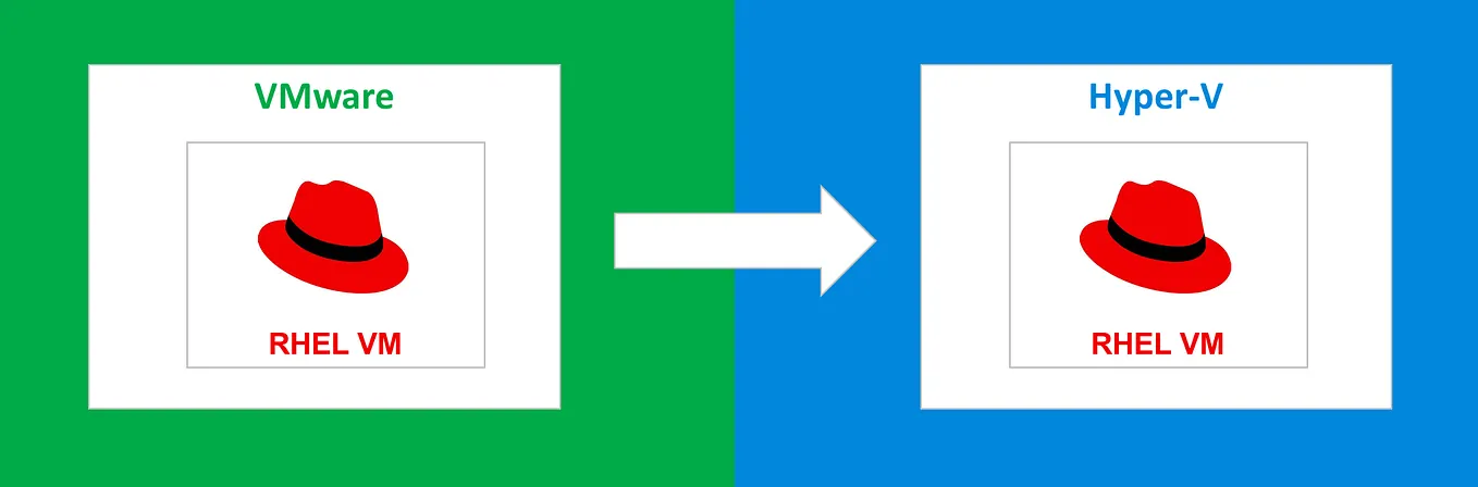 Demystifying Hyper-V Architecture: From Virtualization Core to Intelligent Governance | by Xin ...