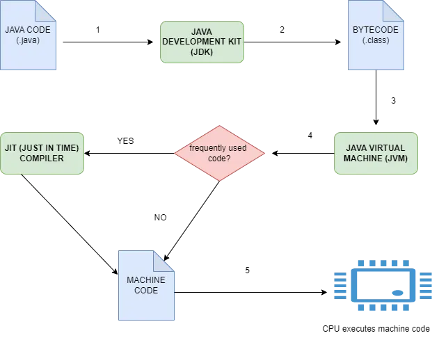 What is a Database, and Why Do We Even Need One? | by Aishiya Ganesan | Medium