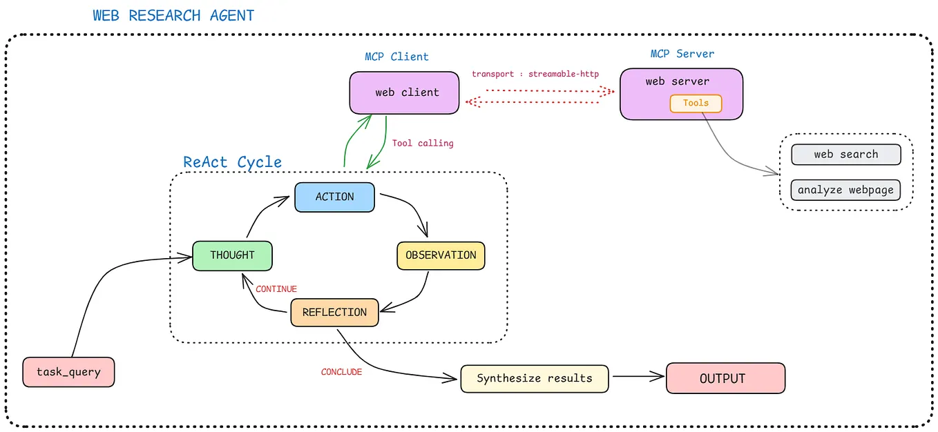 Building And Quantizing Llama 2 From Scratch Implementing A 7b Parameter Model With Pytorch