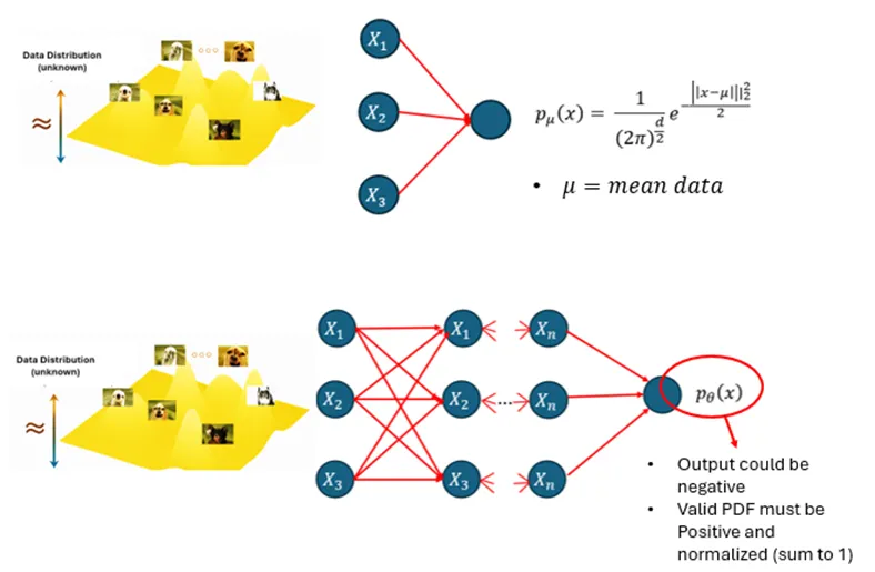 Implementing conditional variational auto-encoders(CVAE) from scratch ...
