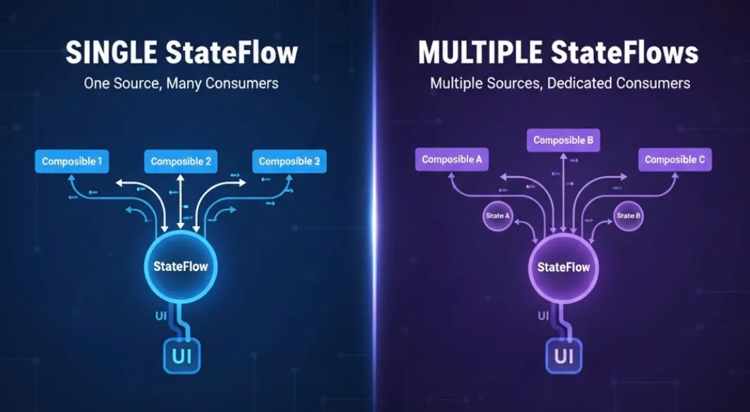 Code Formatting Mastery: A Complete Guide to Spotless for Android ...