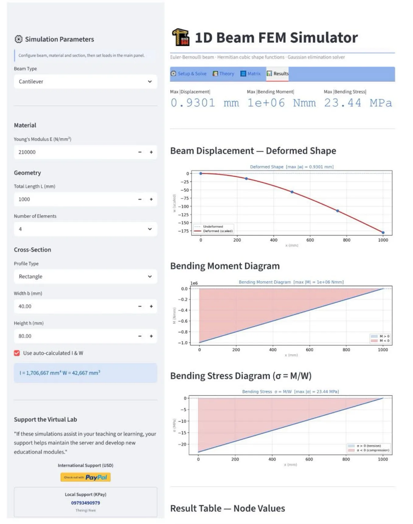 Essential Abaqus Files: What You Need to Know | by Shwe Nwe | Medium