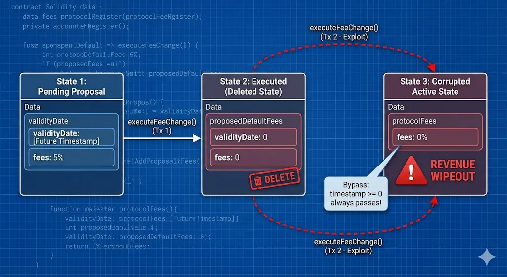 Breaking 2FA in WordPress: Account Takeover via CSRF in Google ...
