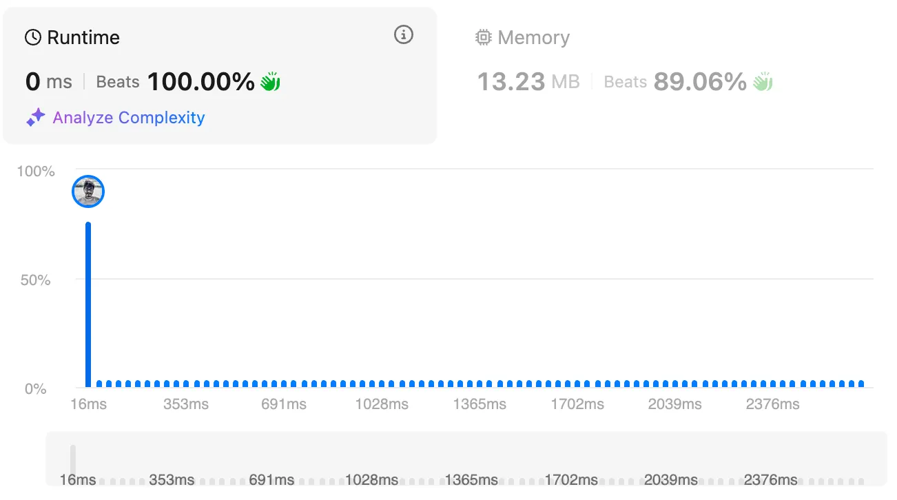 Leetcode 704 Binary Search — Explained With Python And Unit Test By Humayun Ahmed Ashik Aug