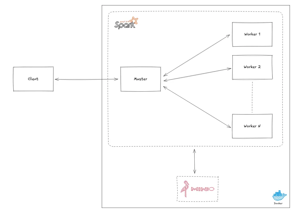 Mastering Concurrency In Python A Deep Dive Into Threading And Concurrentfutures Medium