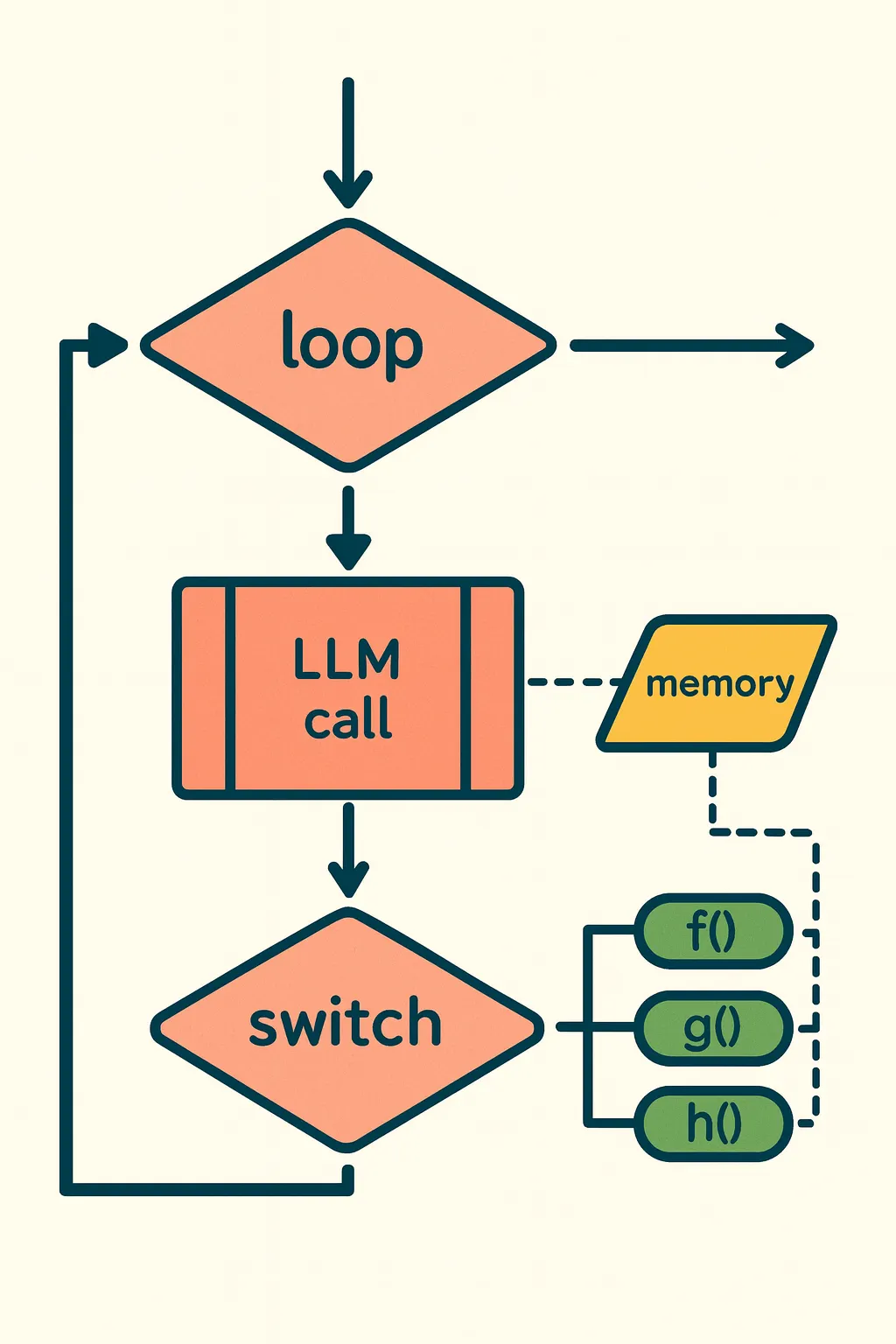 GraphRAG tutorials for Beginner. Codes and theory explained with… | by Mehul Gupta | Data ...