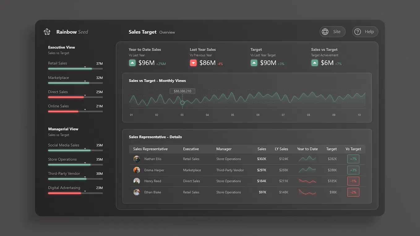 Dashboard UI — Creating an Emotional Impact (More Than Just Reporting ...