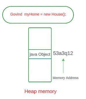 How to Handle Exceptions in Your Spring Boot REST APIs — The Clean Way ...
