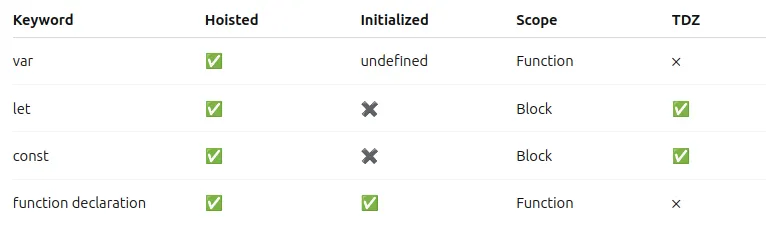 🚀 KMP (Knuth–Morris–Pratt) Algorithm — LeetCode Applications | by ...