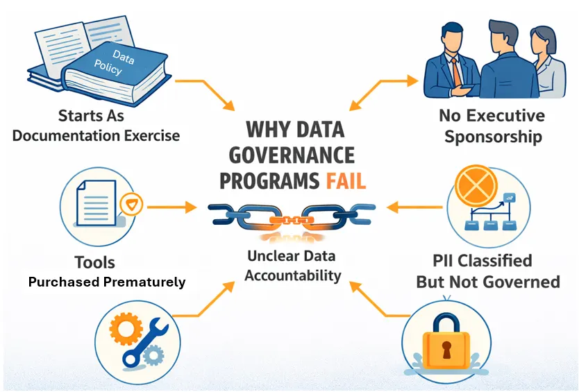 The Four Pillars of Data Governance: Data Profiling, Metadata, Data ...