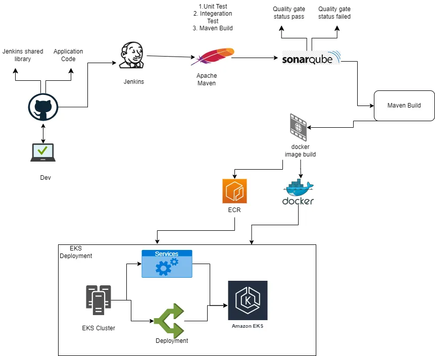 Monitoring using Prometheus and Grafana on AWS EC2 which is built with Terraform. | by Loretta E ...