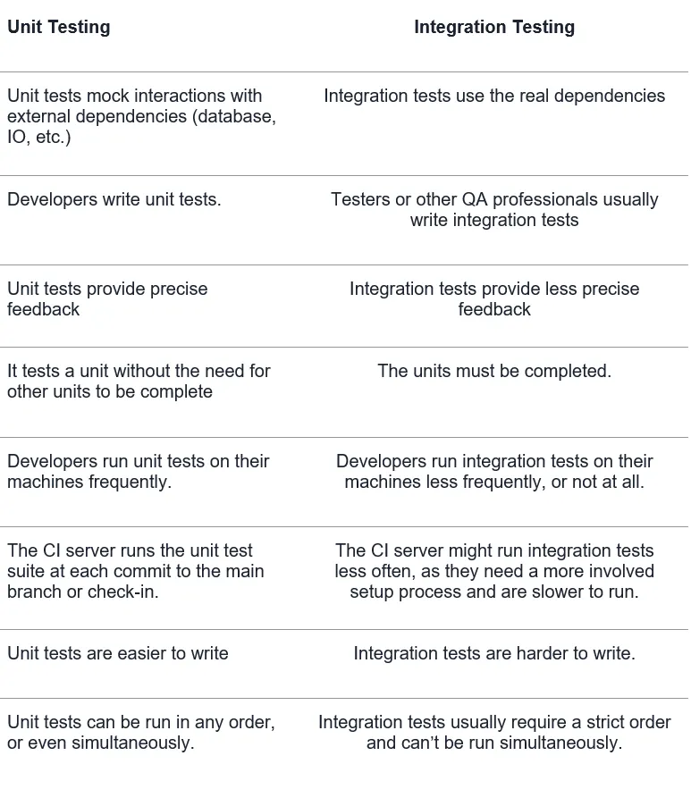 SQL Fun and Games Redux. I published the first version of this 2… | by ...
