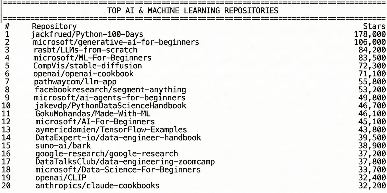 Anthropic open-sourced its code-simplifier agent for Claude. | by Algo ...