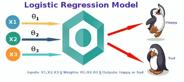 Logistic Regression vs. Linear Regression: Understanding the ...