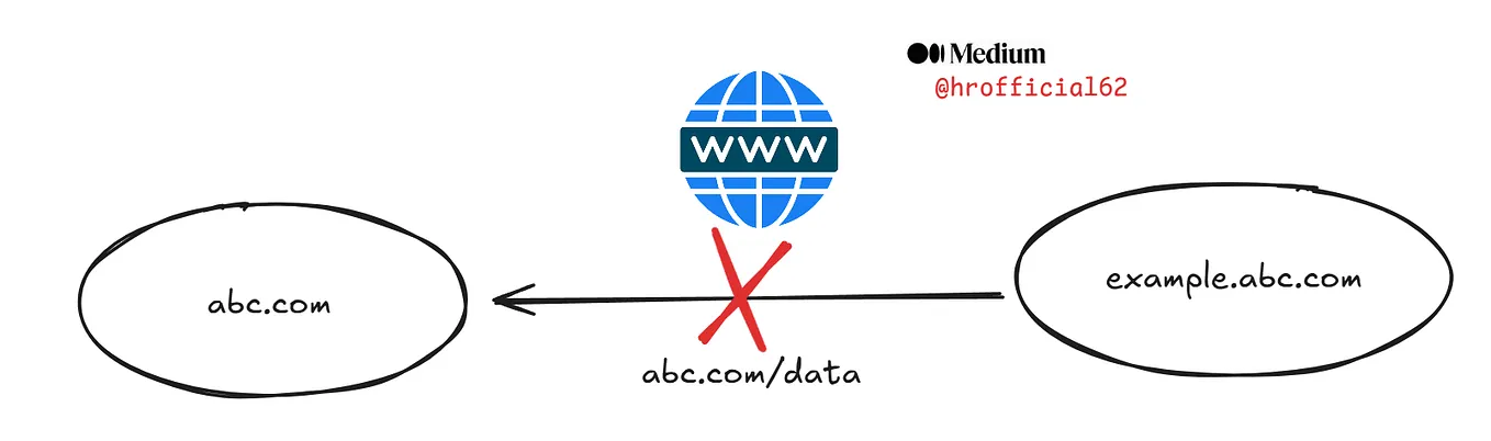How To Host A Ctf Self Hosting A Ctf Platform Ctfd Csictf Csictf 