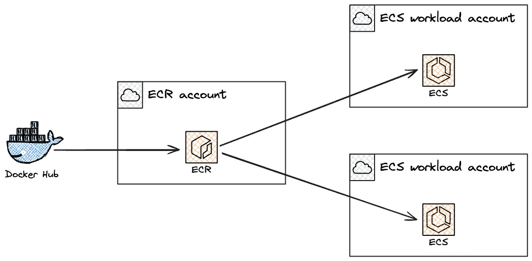 How to authenticate to AWS EKS API Server from Lambda (python) | by JV | Medium