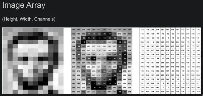 Color Models in Image Processing: Understanding RGB and HSV for ...