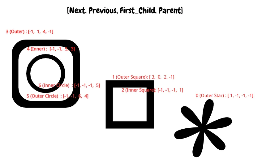 OpenCv Perspective Transformation | by Raqueeb Shaikh | Analytics ...