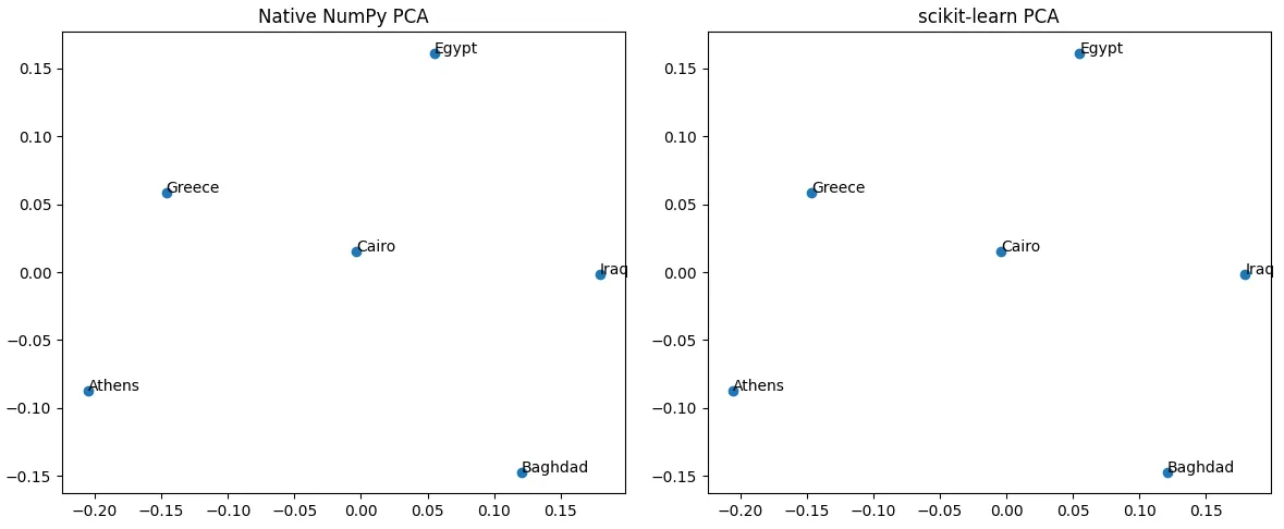 Lightweight Fine-Tuning with Hugging Face PEFT: A practical Guide | by ...
