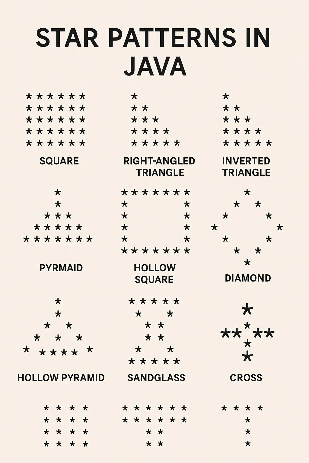 Understanding Constructors: What, Why, and Why Not | by Suresh Dilhan ...