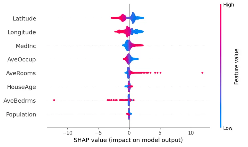 Statsmodels In Python — Statistical Modeling Hypothesis Testing And Data Exploration By 8198