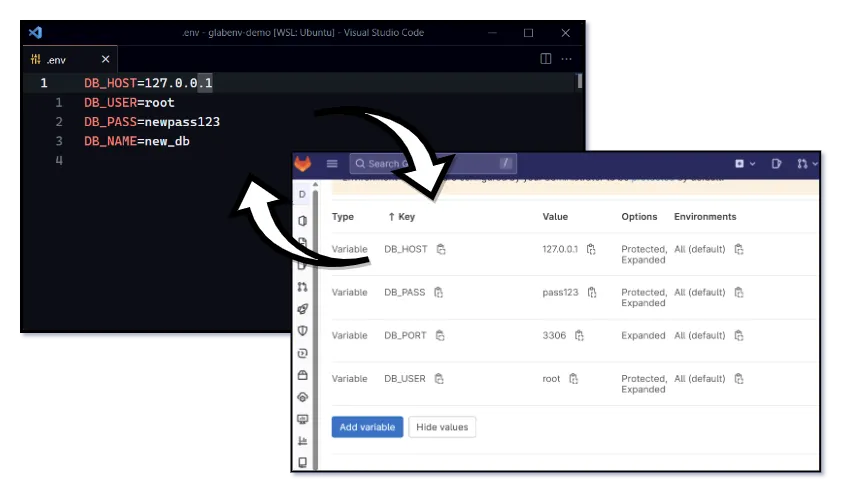 How to SSH to Docker Host from Docker Container | Cloud Native Daily
