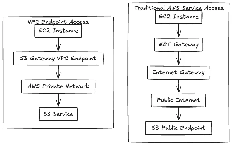 AWS Well-Architected Generative AI Lens: A Guide to Building Better AI ...