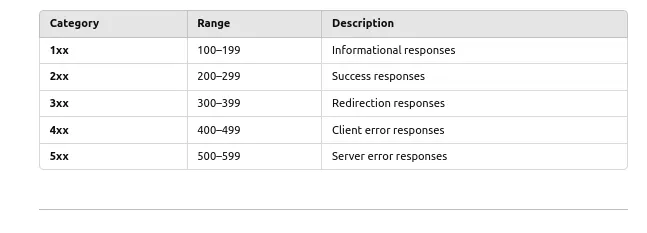 Comprehensive Guide to HashMap in Java | by Mahesh Nelakurthi | Medium