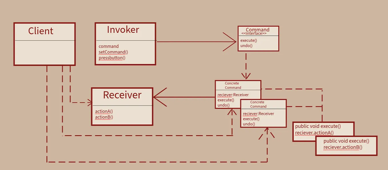 Understanding PolicyFactory in Java: HTML Sanitization with OWASP | by ...