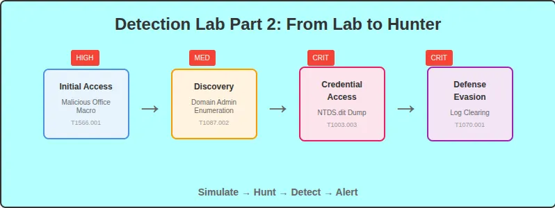 Mastering Splunk Queries: Advanced SPL | Medium